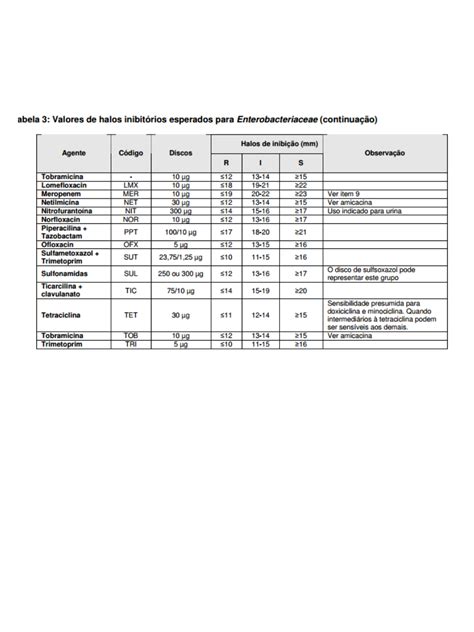 Tabla Antibioticos Pdf Antibióticos Medicina Clinica