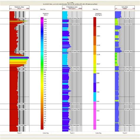 Rock Physics Modelling Result Download Scientific Diagram