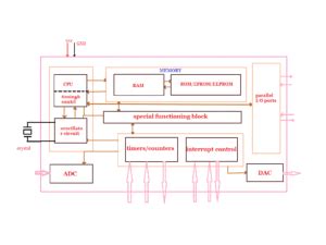 How The MCU Memory Works IC Crack Service MCU Crack Service Microcontroller Unlock Service