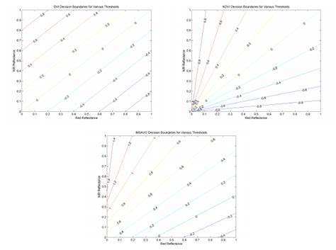 Binary Classification Decision Boundaries Produced By Dvi Top Left