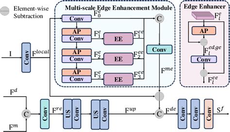 Figure 5 From Multi Scale And Detail Enhanced Segment Anything Model