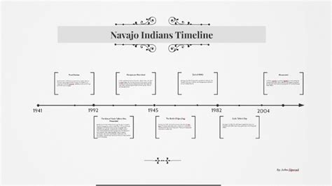 Navajo Code Talkers By Aaron Edgecomb On Prezi