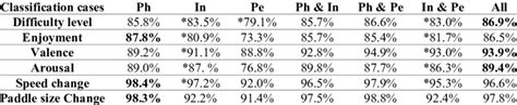 Two Class Classification Accuracies All Combinations Of Datasets If