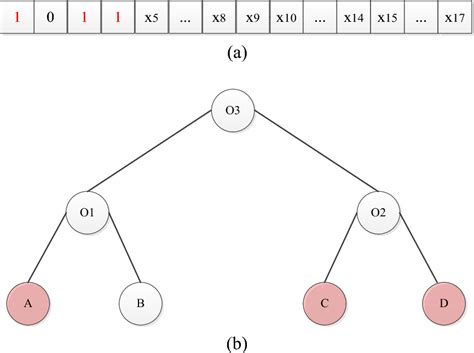 APT Programming Language Semantic Scholar