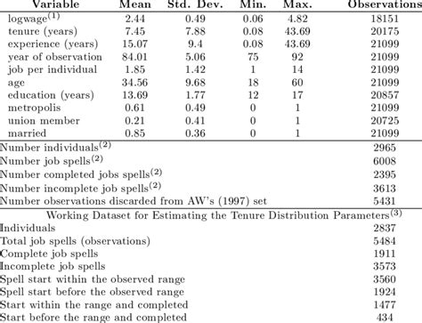 Summary Statistics Dataset Download Table