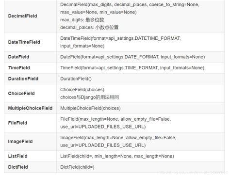 drf框架之序列化器 stringrelatedfield csdn博客