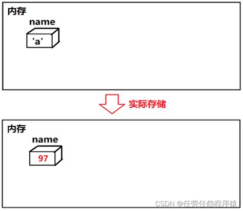 c 数据类型 csdn博客