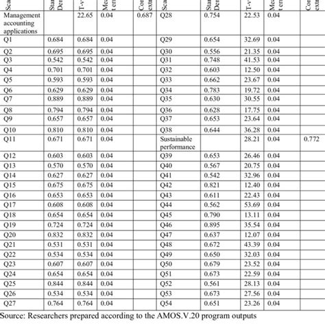 The Values Of Validity Of Convergence Download Scientific Diagram
