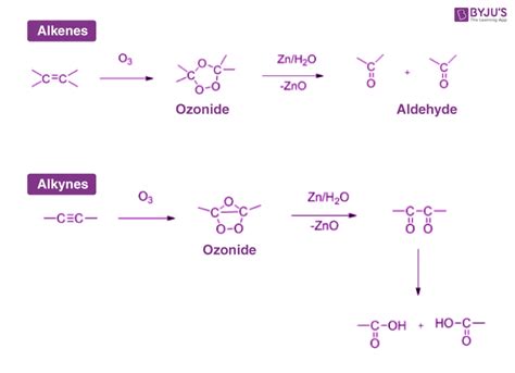 Faqs On Ozonolysis In Jee Ozonolysis Of Cyclohexene Jee Class 11 12