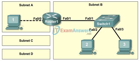 Lab 1061 Creating A Small Lab Topology Answers