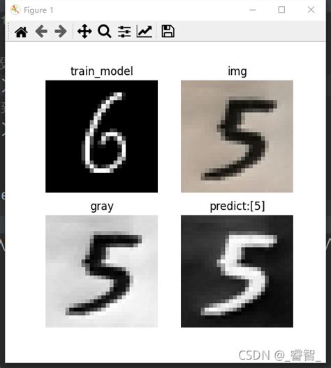 深度学习 Tensorflow（项目）识别自己的手写数字（基于cnn卷积神经网络）cnn卷积神经网络基于te数据集 Csdn博客