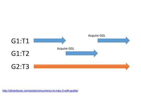 Parallel Processing With Ruby Ppt