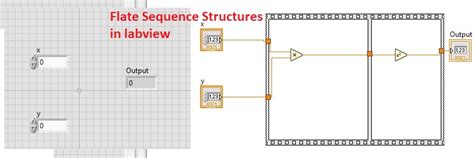 How To Use Sequence Structures In Labview The Engineering Knowledge