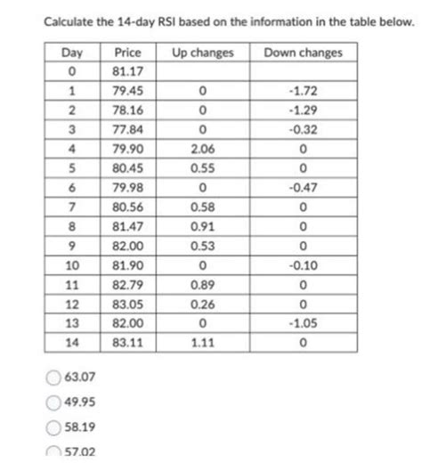 Solved Calculate the 14-day RSI based on the information in | Chegg.com