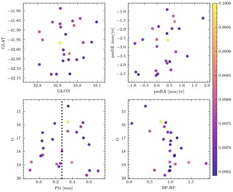 UCC The Unified Cluster Catalogue