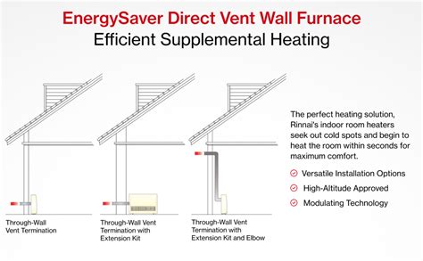 Rinnai Ex22dtn Direct Vent Wall Furnace Dt Series Ng Max 20700 Btu