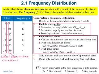 PPT Frequency Distribution PowerPoint Presentation Free Download ID 4025521