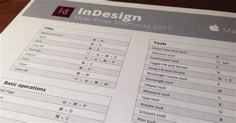 Mac Shortcut Keys Cheat Sheet Cheat Dumper