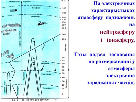 Атмасфера Зямлі - презентация онлайн