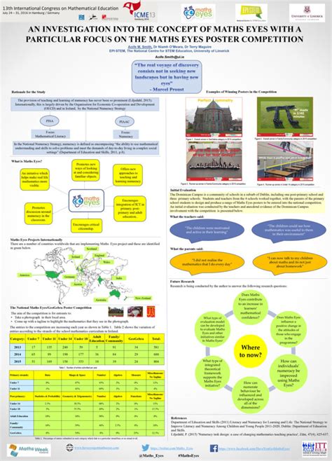 Exploring The Value And Impact Of The Maths Eyes Poster Competition