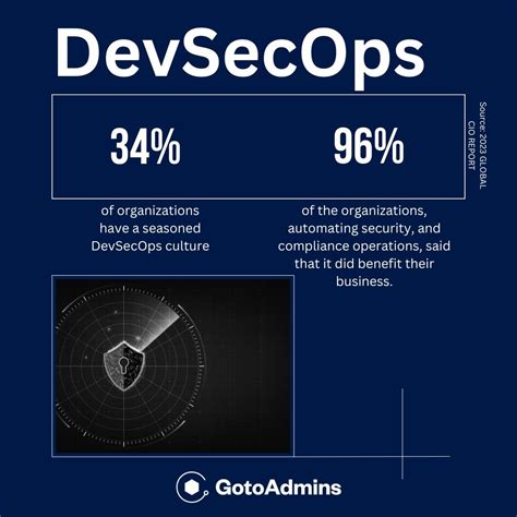Gotoadmins On Linkedin Devsecops Digitaltransformation Devops