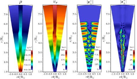 Snapshots Of Density ρ Radial Velocity V R And The