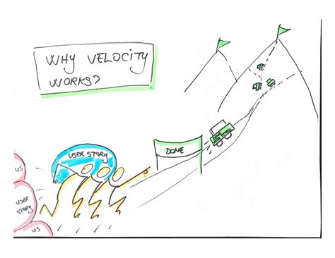 Agile Velocity Vs Hour Estimations Medium