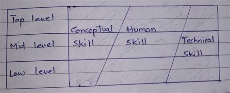 Ahtesham Zaidi On Linkedin Engineering Entrepreneurs Founders Startup Keeplearning People