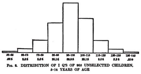 Iq Classification Wikipedia