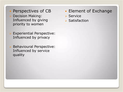 Perspectives Of Consumer Behaviour Ppt