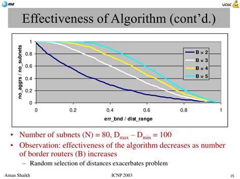 Ppt An Efficient Algorithm For Ospf Subnet Aggregation Icnp 2003