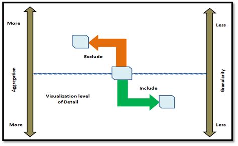 mastering level of detail lod in tableau for advanced data analysis