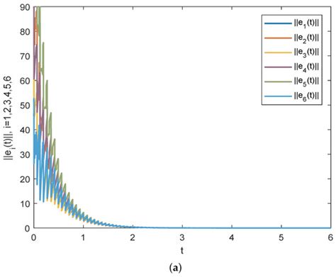 Delayed Impulsive Control For μ Synchronization Of Nonlinear Multi Weighted Complex Networks