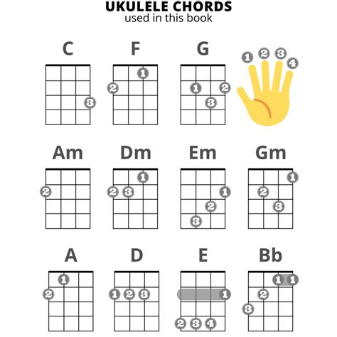 First 100 Songs To Play On Ukulele Songbook For Beginners