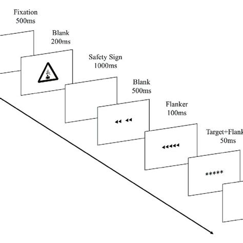 Illustration Of The Experiment Procedure In A Trial Download