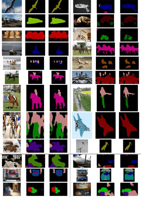 PDF Semantic Image Segmentation With Deep Convolutional Nets And Fully Connected CRFs