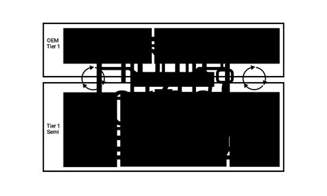 Synopsys Eda Tools Semiconductor Ip And Application Security Solutions