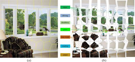 Super Pixels And Attributes A Super Pixel Segmentation By Slic B Download Scientific