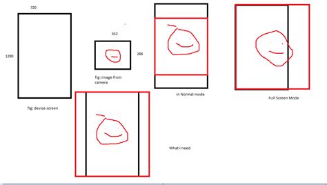 Android How Add A Large Glsurfaceview In A Framelayout Center Stack Overflow