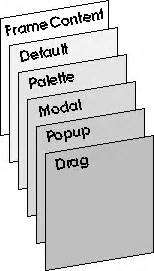 How To Use Layered Panes