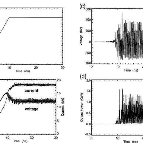 Input Voltage Wave Form For Simulation ͑ A ͒ And Typical Simulation Download Scientific
