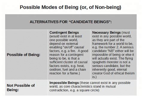 logic and first principles 4 the logic of being causality and science