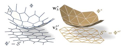 Self Supporting Surfaces Parametric House