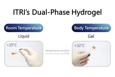 Dual Phase Hydrogel Smart Medtech Quality Health Innovations
