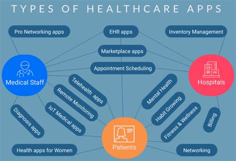 Healthcare App Development In 2025 The Ultimate Guide