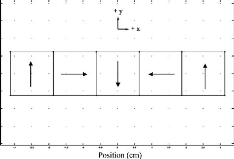 Permanent Magnet With Magnetization Orientation Download Scientific
