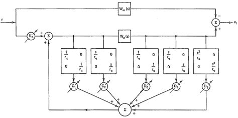 Mimo Adaptive Control With Python