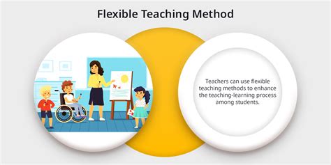 10 Effective Strategies To Promote Inclusive Education In Schools