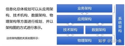 产品经理之企业信息化规划及注意事项 知乎