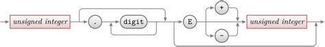 Tutorial Diagrams As Simple Graphs Pgftikz Manual